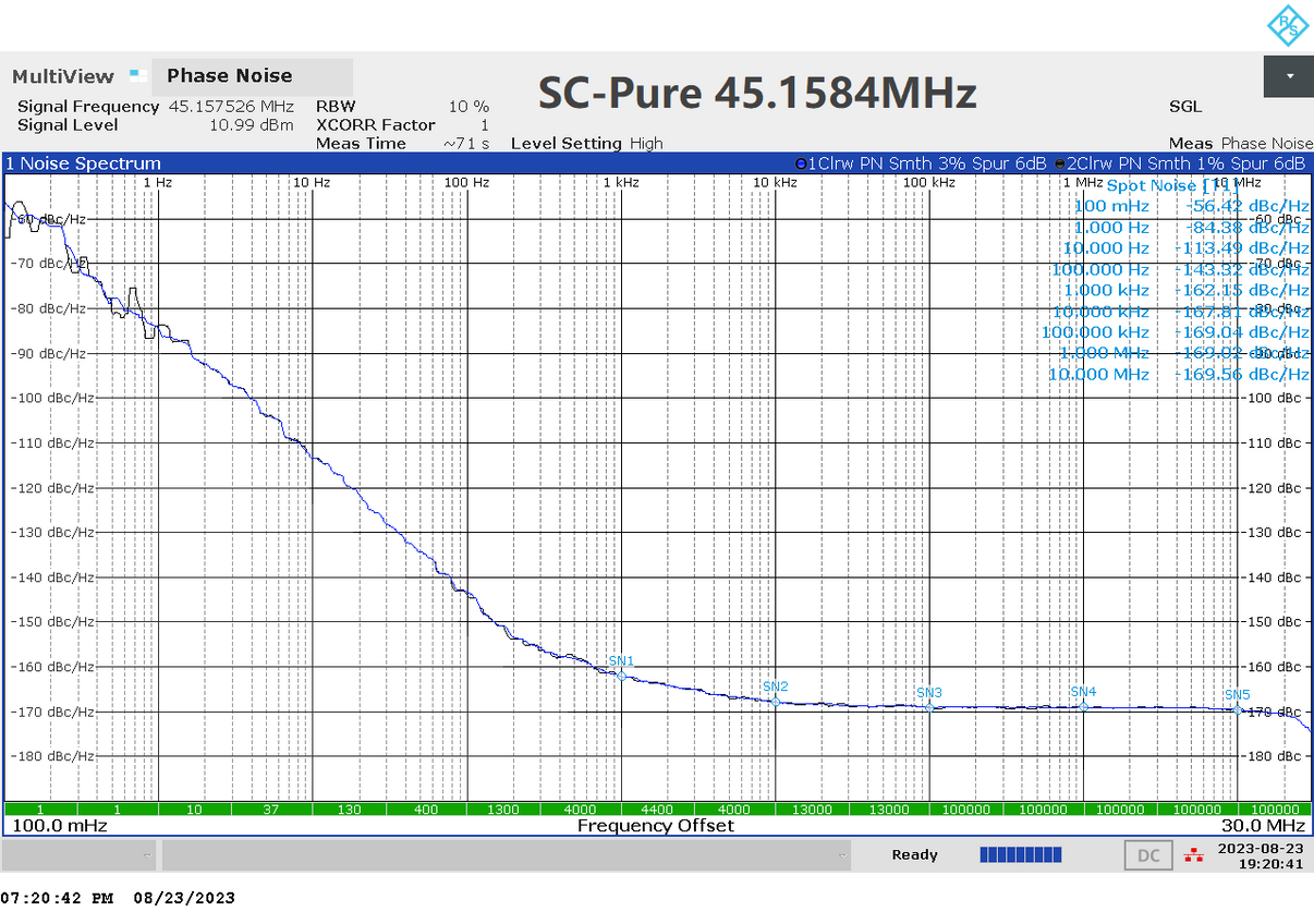 SC-Pure Extremely-low Phase Noise Audio Clock – IanCanada
